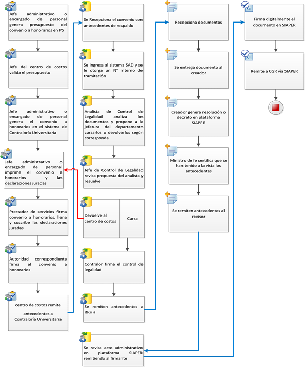 Honorarios-Siaper | Contraloría Universitaria | Universidad de Santiago ...